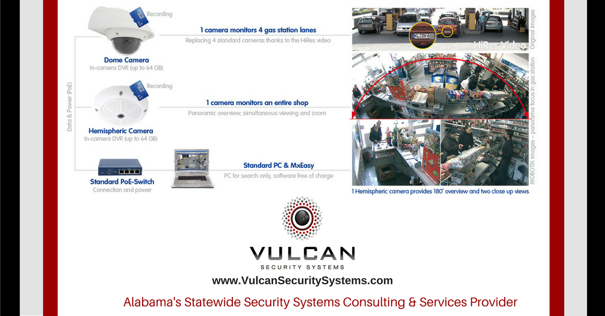 How to Define the Scope of Your Premises Security System